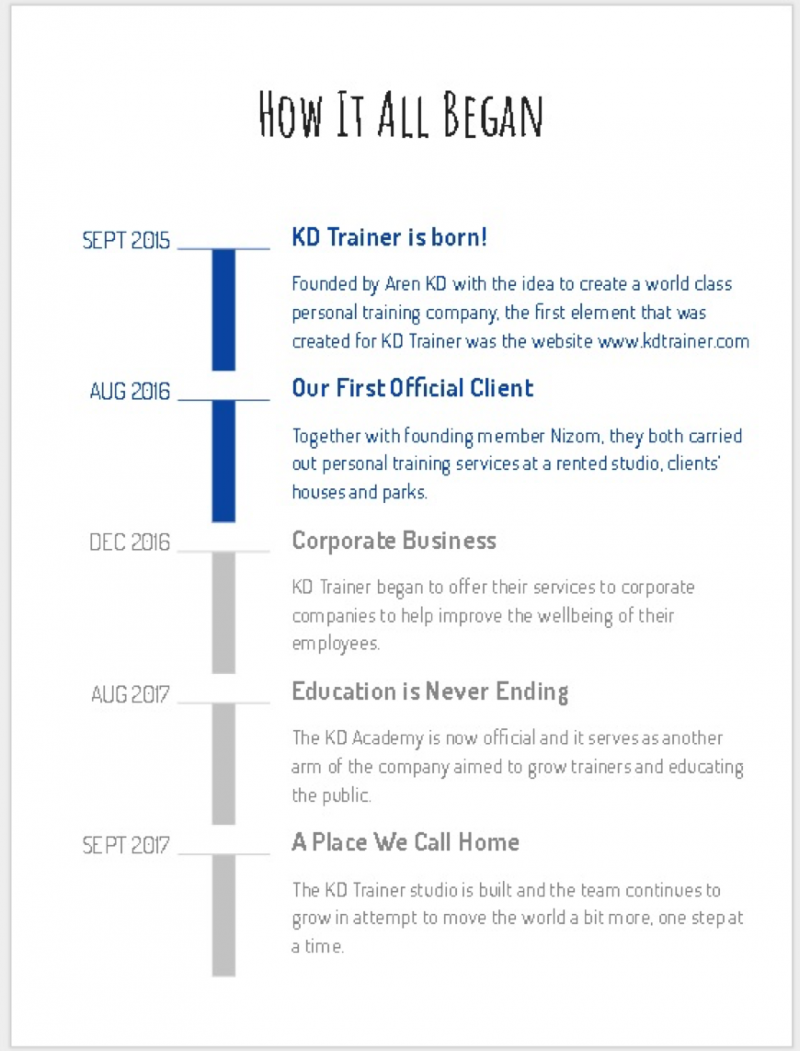 Our Story – KD Trainer