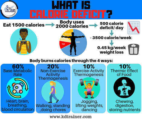 The 5 Proven Ways To Lose Fat Faster – KD Trainer